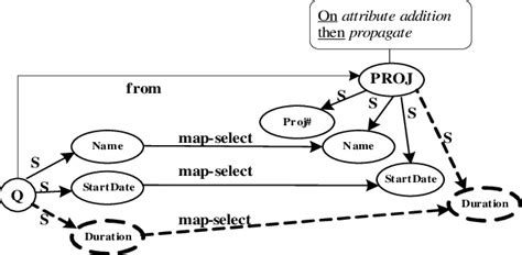 Annotating Relation Proj Download Scientific Diagram