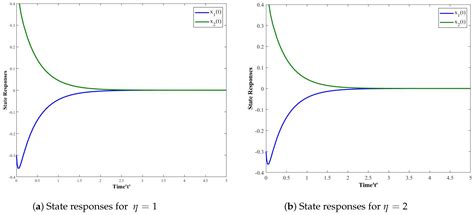 Ts Fuzzy Robust Sampled Data Control For Nonlinear Systems With Bounded Disturbances