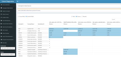 concepts in data source tab selecting conceptset from dropdown throws error · issue 960