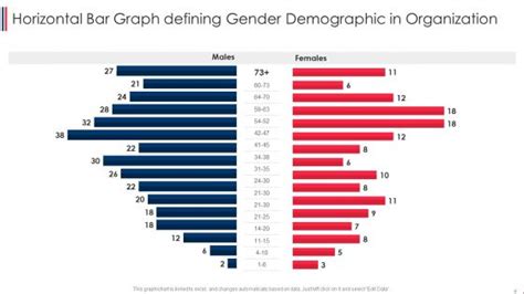 Horizontal Statistics Chart PowerPoint Templates Slides And Graphics
