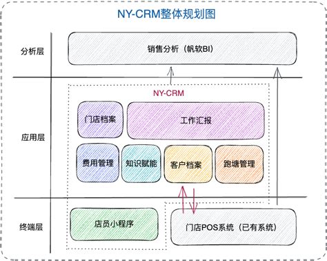 水产药品龙头 CRM案例 CRM案例 业绩道 AI赋能销售 销售咨询 销售培训 销售AI
