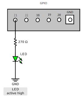 My Notes November 2015