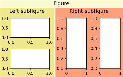 Matplotlibfigure — Matplotlib 390 Documentation