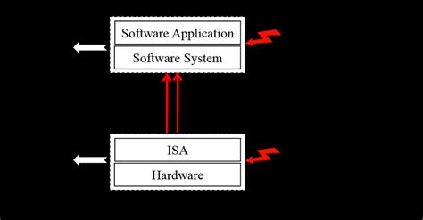 Software Validation Download Scientific Diagram