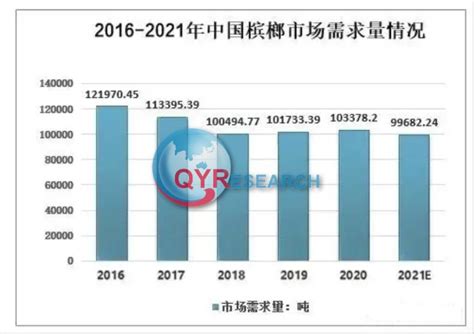 市场调研预计到2025年中国槟榔产业的产值将超过1000亿元 财富号 东方财富网