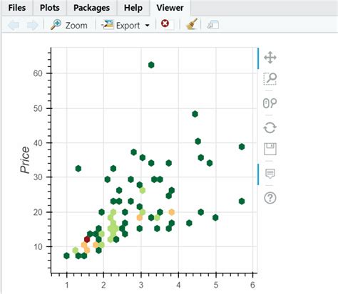 Rbokeh How To Create Interactive Plots In R Towards Data Science
