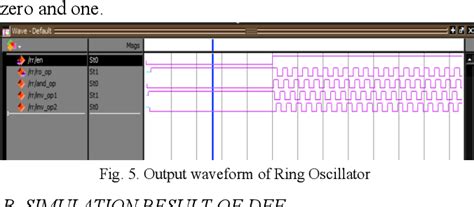 figure 1 from design and implementation of physical unclonable function