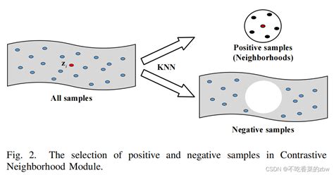 论文阅读”ncagc A Neighborhood Contrast Framework Forattributed Graph