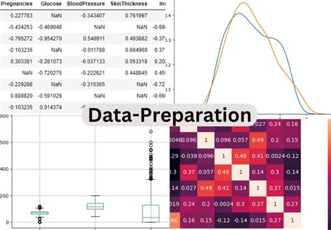 Parth Vichare On Linkedin Datascience Ml Dataanalysis