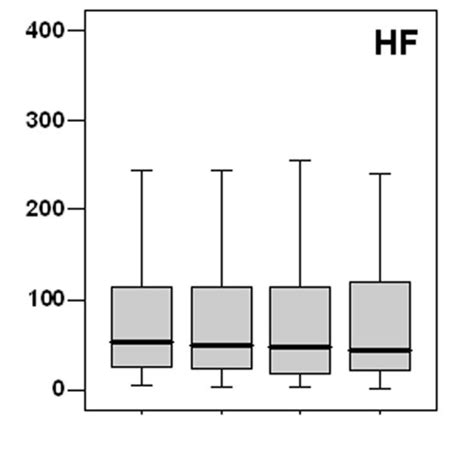 P Values Correspond To One Way ANOVA Download Scientific Diagram