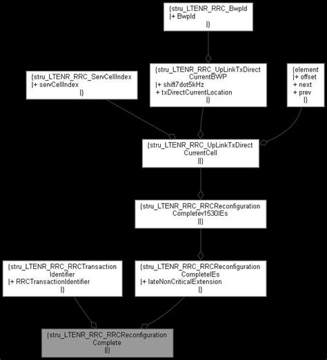 NetSim Source Code Help Stru LTENR RRC RRCReconfigurationComplete Struct Reference