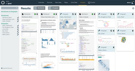 Iot Learning Algorithms And Predictive Maintenance — Part Ii Iot