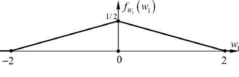Figure 1 From A Method For Generating A Sample Of Two Uniformly Distributed Random Variables