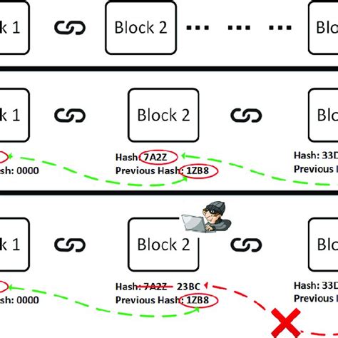 Computational Time Comparison For Different Hash Functions