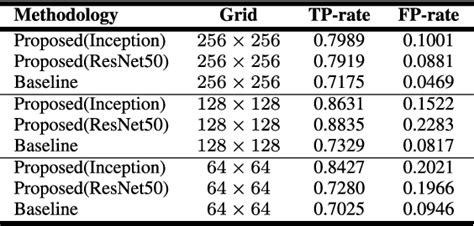 Table 9 From An Inexactly Supervised Methodology Based On Multiple Instance Learning