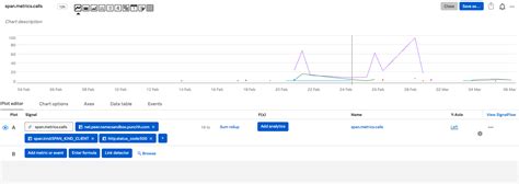 Monitoring Third Party Api Calls Using The Opentelemetry Spanmetrics