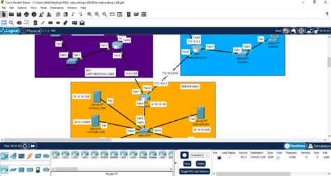 Do Cisco Network Design On Packet Tracer Gns3 And Evng With