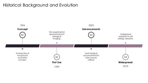 Exploring Two Photon Excitation Techniques Applications And Benefits