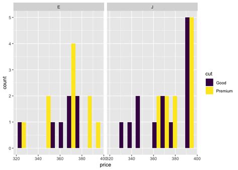 R How To Show A Table Of Displayed Ggplot Data Stack Overflow