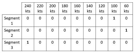 An Assignment Matrix For The Scenario In Fig Download Scientific Diagram