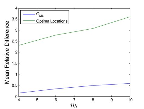 Examples Of Original Top And Sub Sampled Bottom Mnist Ones Digits