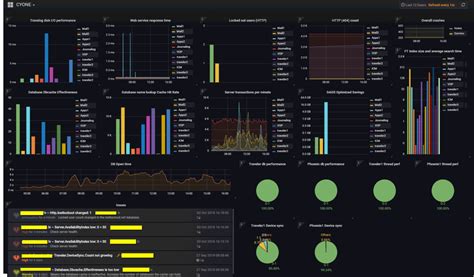 hcl domino traveler monitoring built by experienced admins cyone