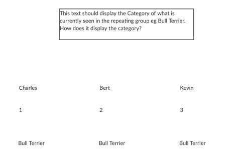 How To Display Data From Current Cell Index Outside The Repeating Group