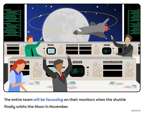 Future Continuous Future Progressive Alloprof