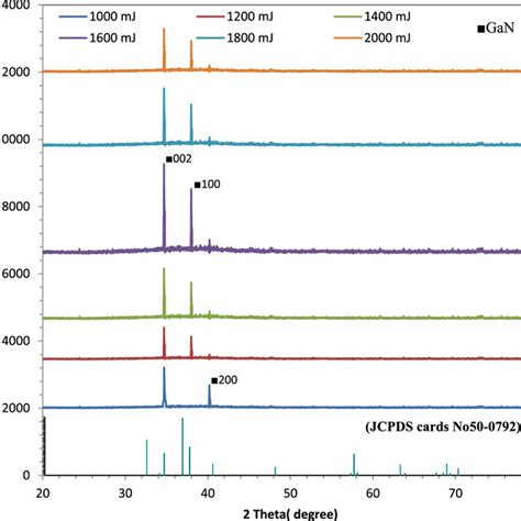 A Laser Ablation Technique B Liquid Sample Generated From Ablation