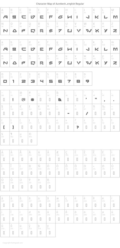 Aurebesh English Font Download For Free View Sample Text Rating And