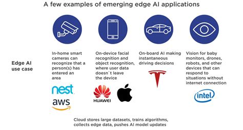 What Is Edge Ai The New Wave Of Ai
