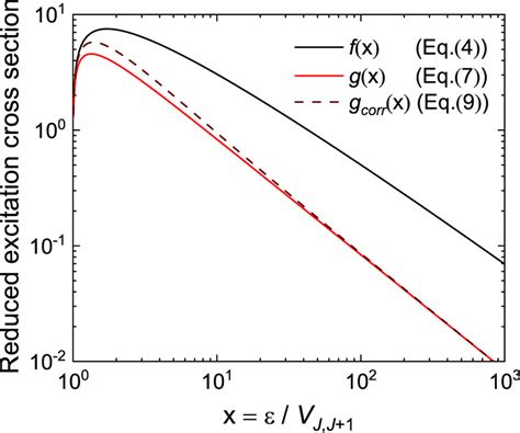 Reduced Cross Sections Of Dipole Rotational Excitations Integral