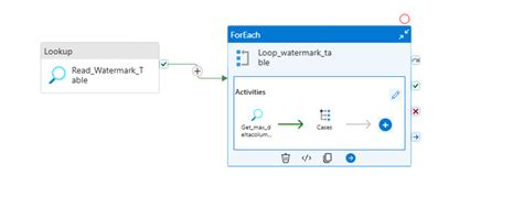 Incremental And Full Load Using Switch In Synapse By Aniketgupta Medium