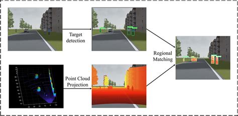 lightweight environment sensing algorithm for intelligent driving based