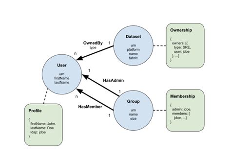 DataHub A Generalized Metadata Search Discovery Tool LinkedIn Engineering