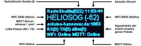 Mqtt Arduino Beispiel Weekend Project 2 With Our New Open Sourced Contribution Arduino