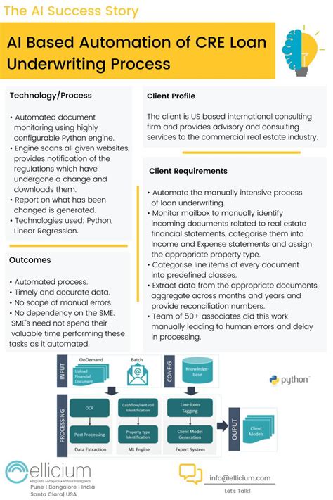 Kuldeep Deshpande On Linkedin Ai Artificialintelligence Commercialrealestate