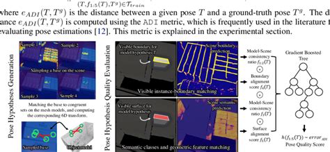 Regressing The Hypothesis Quality Given Various Alignment Features The Download Scientific