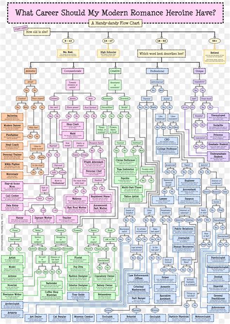 Fatestay Night Flowchart Diagram River Flows In You Png 4961x7016px Fatestay Night