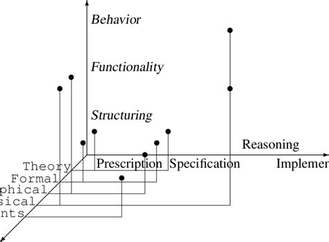 Dimensions Combined Within A Singleton Model Download Scientific Diagram