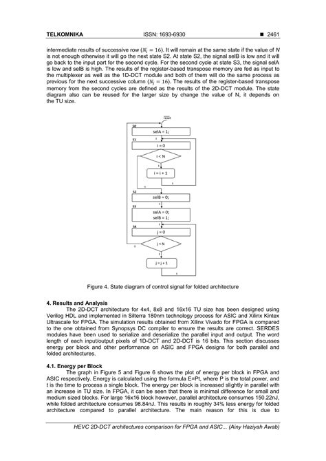 Hevc 2d Dct Architectures Comparison For Fpga And Asic Implementations