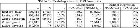 Table 1 From Training Linear Svms In Linear Time Semantic Scholar