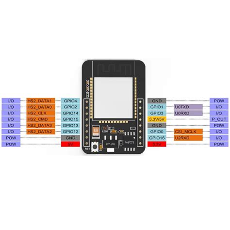 esp32 cam wifi bluetooth com câmera inclusa
