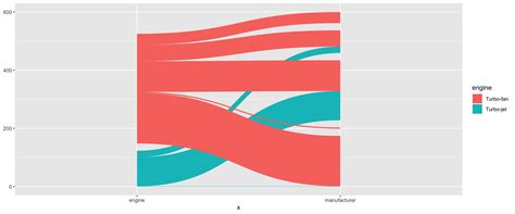 Accelerate Your Plots With Ggforce · R Views