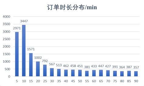共享单车轨迹数据分析:以厦门市共享单车数据为例(三)共享单车预测分析根据租赁自行车的旅行时间、出发地点和经过时间等信息将历 Csdn博客 共享单车轨迹数据分析:以厦门市共享单车数据为例(三)共享单车预测分析根据租赁自行车的旅行时间、出发地点和经过时间等信息将历 Csdn博客