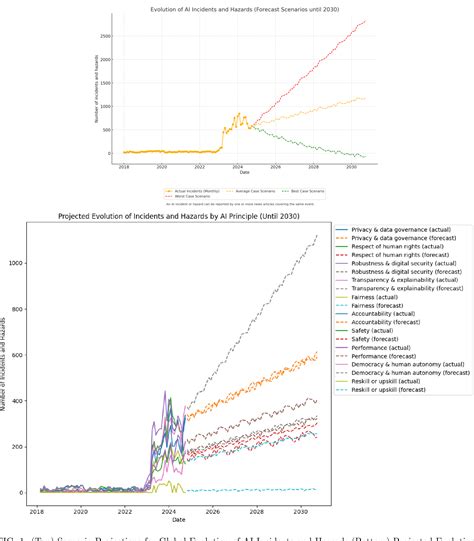 논문 리뷰 Supervision Policies Can Shape Long Term Risk Management In General Purpose Ai Models