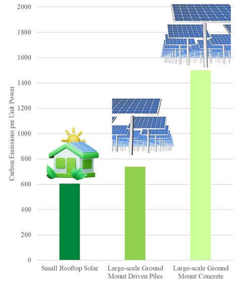 Small Scale Solar Thoughtful Journalism About Energys Future