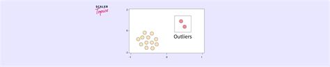 outlier analysis in data mining scaler topics