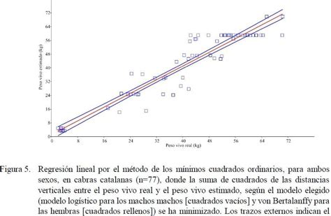 Differences And Similarities Between Linear And Nonlinear Models In Ml