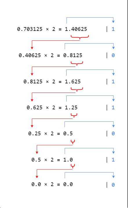 Convert A Negative Decimal Number With A Fractional Part Using 2s
